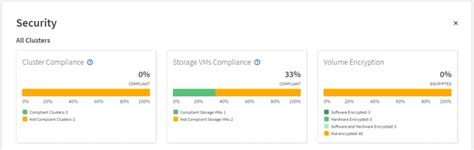 FlexPod Datacenter With VMware VSphere 7 0 Design Guide Cisco