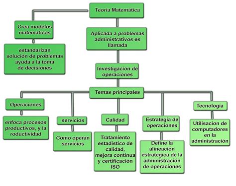 Validación De Formularios En Java By Jorge Portella Innovation In