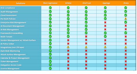 Ai In Compliance Management Compliance Risk Management Risk Cognizance Grc