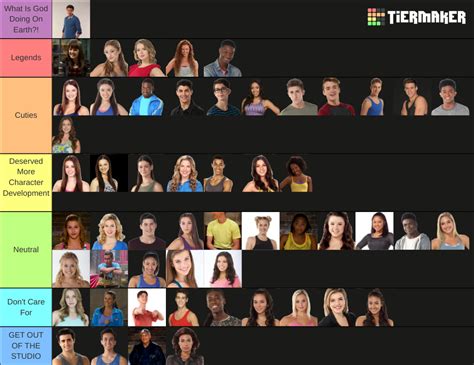 The Next Step Characters Tier List Community Rankings Tiermaker