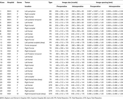 Frontiers Adaptive Physics Based Non Rigid Registration For Immersive