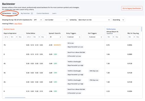ORATS University Backtesting Methodology