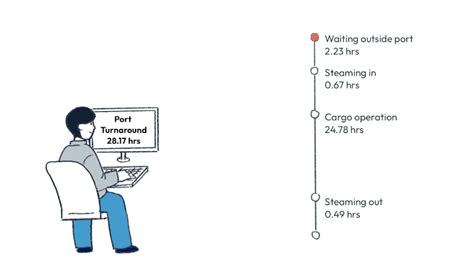 Teqplay On Linkedin Maritime Maritimeindustry Portturnaround Porttime Innovation