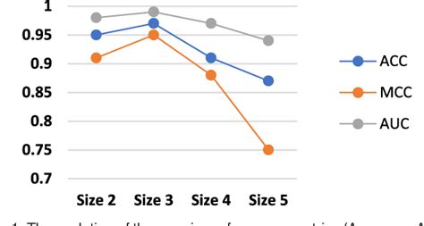 Figure 1 From Tfidf Random Forest Prediction Of Aptamer Protein
