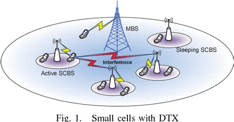 Figure 1 From Joint Discontinuous Transmission And Power Control For