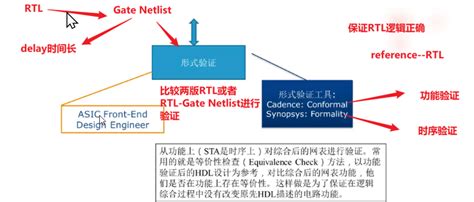 数字IC设计全流程介绍 Icer Newer 博客园