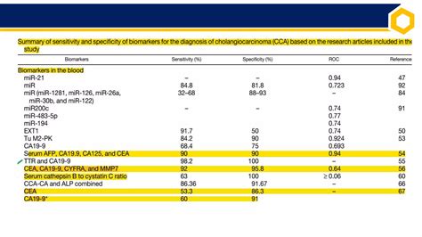 Dr Singgih Cholangio Ca Fix Untuk Maju Pptx