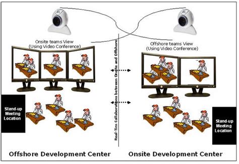 Design For Hybrid Agile Adoption