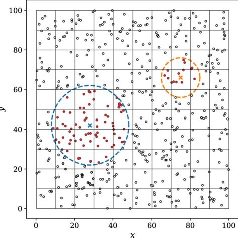 example of a 2d uniform distribution of points with a grid of 10 × 10