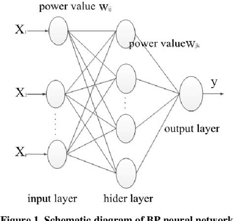 Figure 1 From The Research Of Urban Rail Transit Sectional Passenger Flow Prediction Method