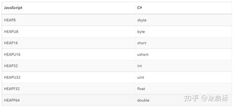 Unity Webgl开发指北完全篇md 蝶泳奈何桥的博客 Unity Webgl开发指北完全篇md 蝶泳奈何桥的博客