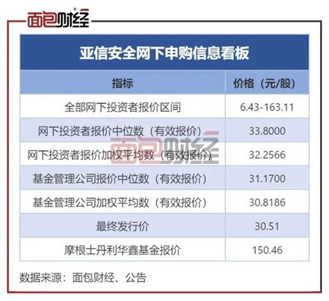 合规透视摩根士丹利华鑫基金多次新股报价不合理 百科TA说