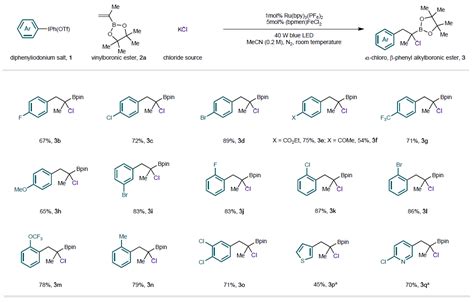 Chem：可见光介导的多组分反应——合成α 氯代烷基硼酸酯的新方法 X Mol资讯