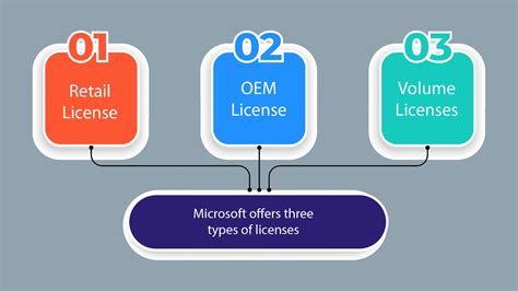Chandigarh S Leading Microsoft Volume Licensing Provider