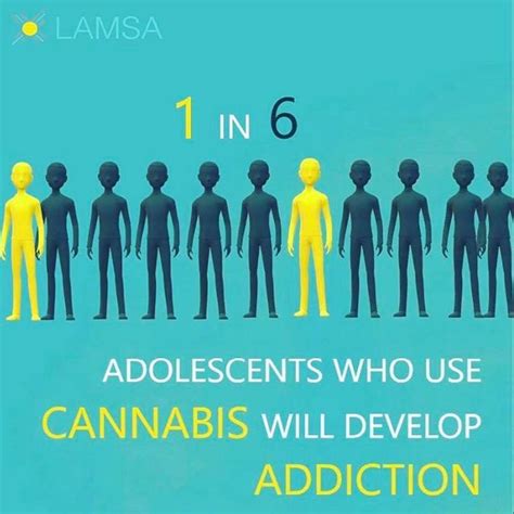 Lamsa Lebanon What Are The Symptoms Of A Cannabis Use Disorder Or An