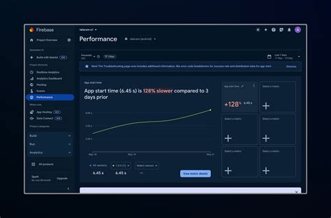 Platform Monitoring With Firebase By Alanna Medium