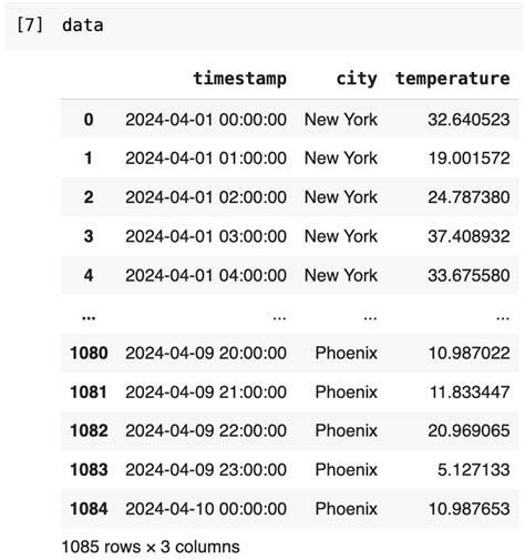 How To Use Python Built In Decoration To Improve Performance Significantly Towards Data Science