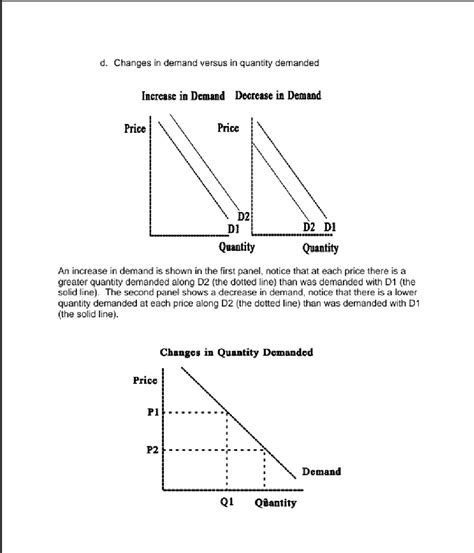 Lecture Notes B A Economics Studocu