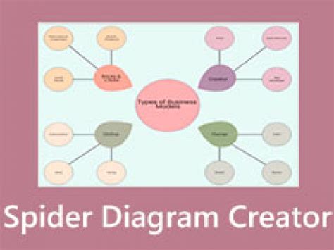 Spider Diagram