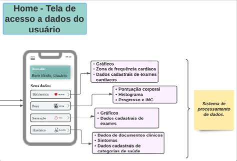 Fluxograma Da Metodologia Adotada Download Scientific Diagram