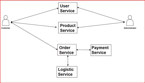 Github Developeraniket Ecommerce Nagp