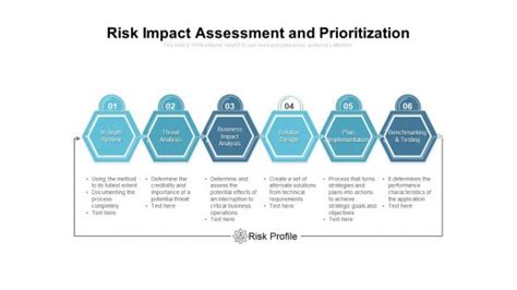 Risk Assessment Matrix Powerpoint Templates Slides And Graphics
