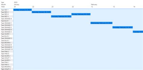 How To Make A Power Bi Gantt Chart Coupler Io Blog