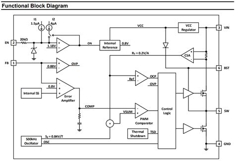 SCT2332TVBR Regulator Alternative - Integrated Circuits (ICs) - DigiKey ...