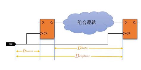 后端Timing基本技能之Hold Violation怎么修 知乎