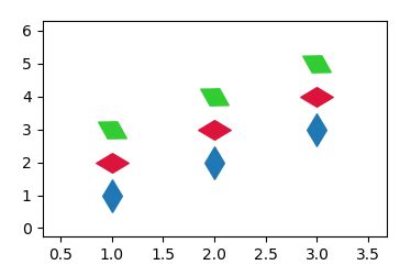 Python Rotate Existing Matplotlib Markers Stack Overflow