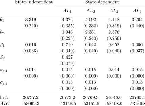 inflation expectations estimation alternative identification