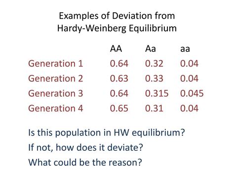 Hardy Weinberg Equilibrium