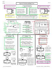 Scan Name Aga Ezell Period Ch Amps Worksheets Library