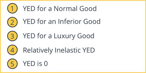 Income Elasticity Of Demand Intelligent Economist