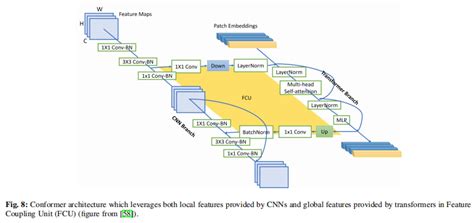 【论文解读】transformer小目标检测综述基于transformer的目标检测算法综述 Csdn博客