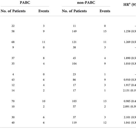 Subgroup Analysis Of Pabc Patients And Their Controls Download