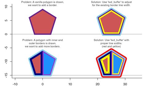 Adjust Polygon Border To Inner Or Outer Edge Adjust Polygon Border Multienrichjam