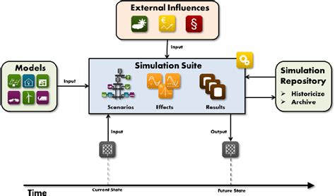 Figure 1 From Requirements For Smart Grid Simulation Tools Semantic