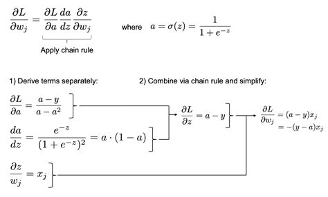 10 logistic regression — neural networks and deep learning spring 2025