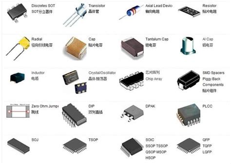 What Is A Surface Mount Device Or Smd Component Package Jhypcb