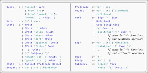 A Core Subset Of The Sparql Grammar Taken From 56 Download