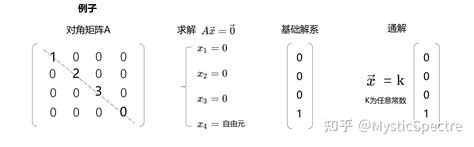 118 什么是矩阵对角化 知乎