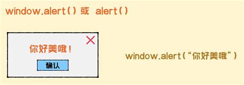 前端知识学习案例 Bom和dom得区别 Csdn博客 前端知识学习案例 Bom和dom得区别 Csdn博客