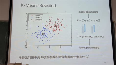 聚类算法比较：k means dbscan与gmm的优缺点 csdn博客