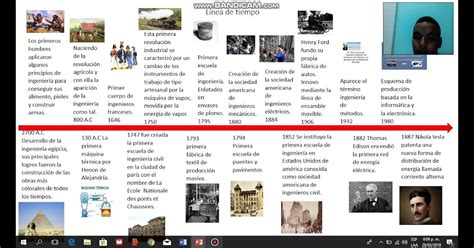 Linea Del Tiempo De La Ingenieria Civil En El Mundo Ingenieria Blog