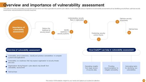 Chatgpt For Threat Intelligence And Vulnerability Assessment Ai Cd V Ppt Presentation