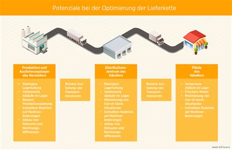 ECR Einleitung