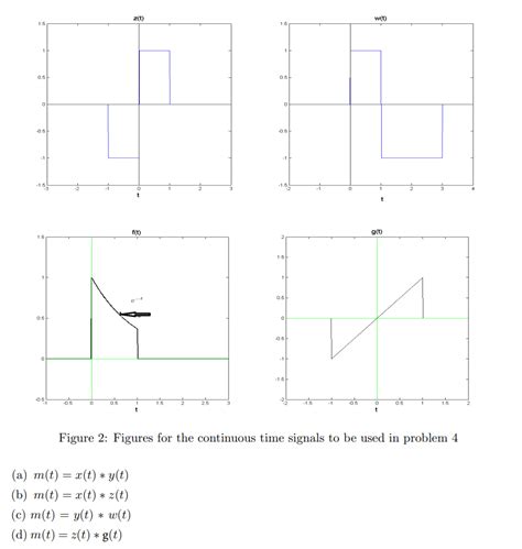 Solved Consider The Continuous Time Signals Depicted In Chegg