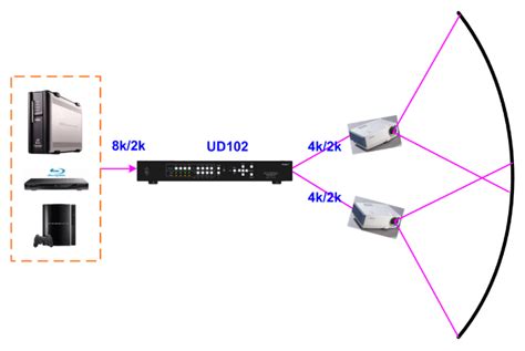 matrixworks ud100 series provides multiple processing modules to