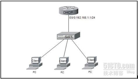 Cisco Router Dhcp服务器 配置ip Mac绑定方法51cto博客dhcp服务器绑定mac和ip
